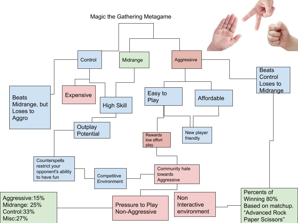 Tree Map – Carter Wirtz College Portfolio